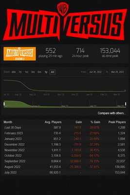 Grid for MultiVersus by OSMason - SteamGridDB
