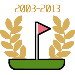 Icon for Pandaf Golf II Advanced by Brolunite - SteamGridDB