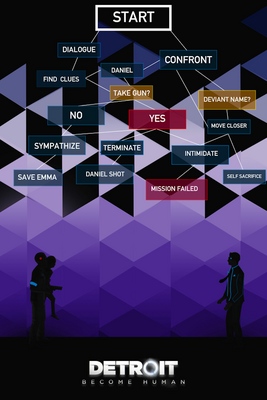 Grid for Detroit: Become Human by ABH20 - SteamGridDB