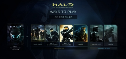 Grid for Halo: The Master Chief Collection by tomast123_ - SteamGridDB