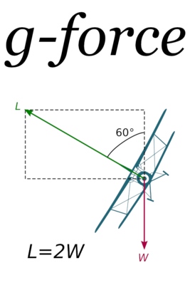 Grid for G-Force by Frai The Zenith - SteamGridDB